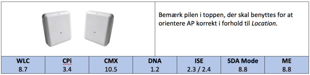 Nyt og revolutionerende Cisco Aironet 4800 Access Point - Conscia Danmark