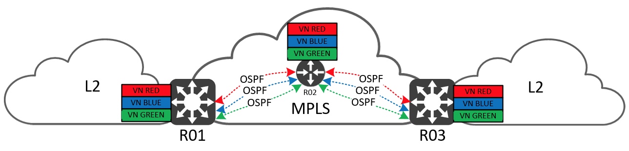 Blogindlæg: MPLS VPNs vs. VRF-lite - Conscia Danmark Blogindlæg: MPLS VPNs vs. VRF-lite - Conscia Danmark