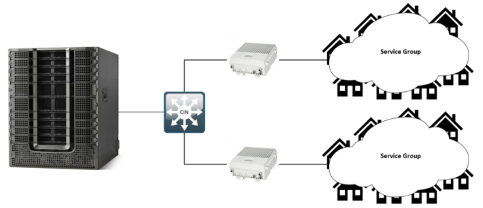 Delivering DOCSIS Remote-PHY on the Cisco cBR8 using the Teleste DAN300 RPD