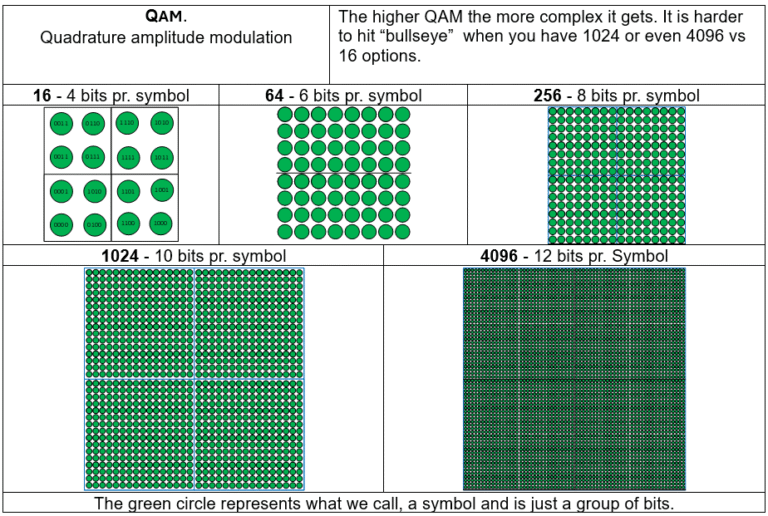 Wi-Fi Network - know and understand the MCS index - Conscia Danmark