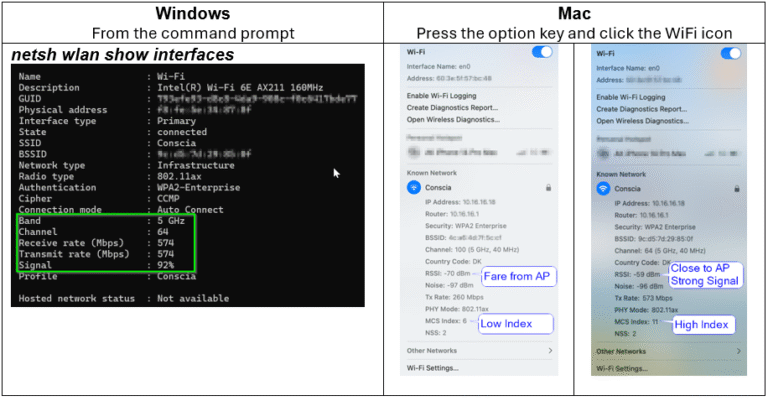 Wi-Fi Network - know and understand the MCS index - Conscia Danmark