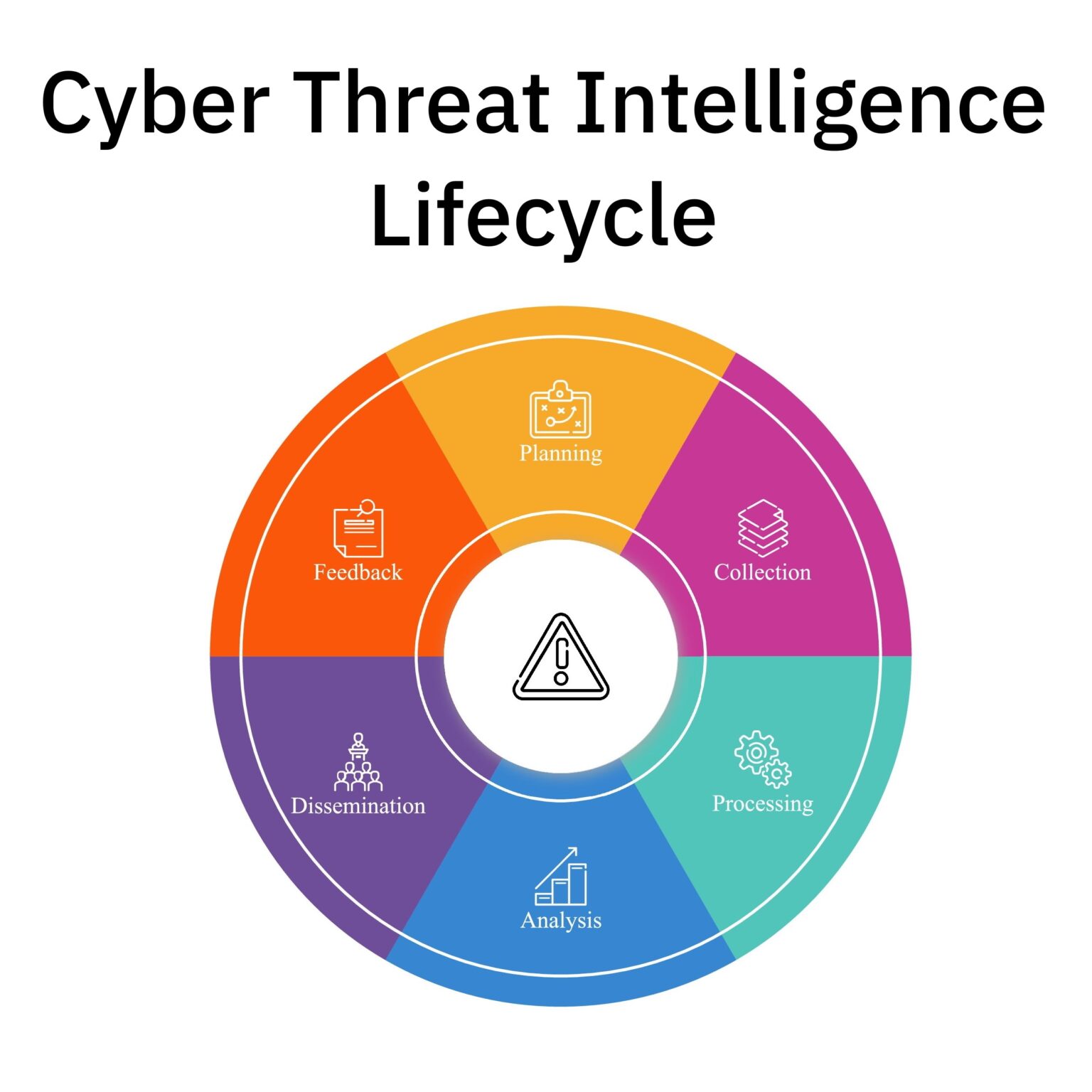 Inspelat webinar: Cyber Threat Intelligence - Ett smartare sätt för ...