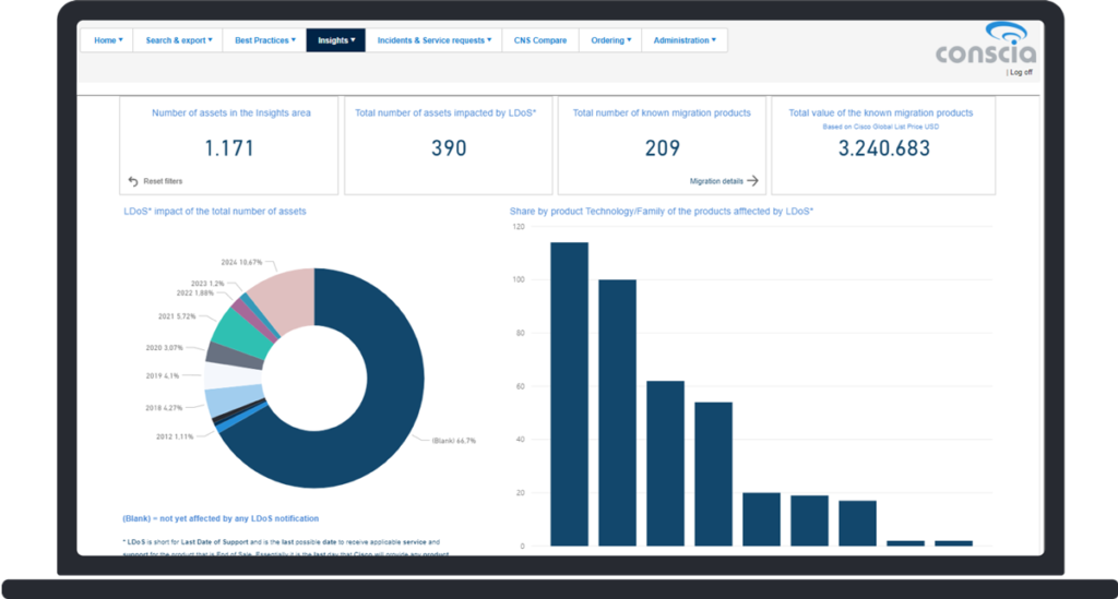 Asset and Lifecycle Management : Get in Control of Your Strategies