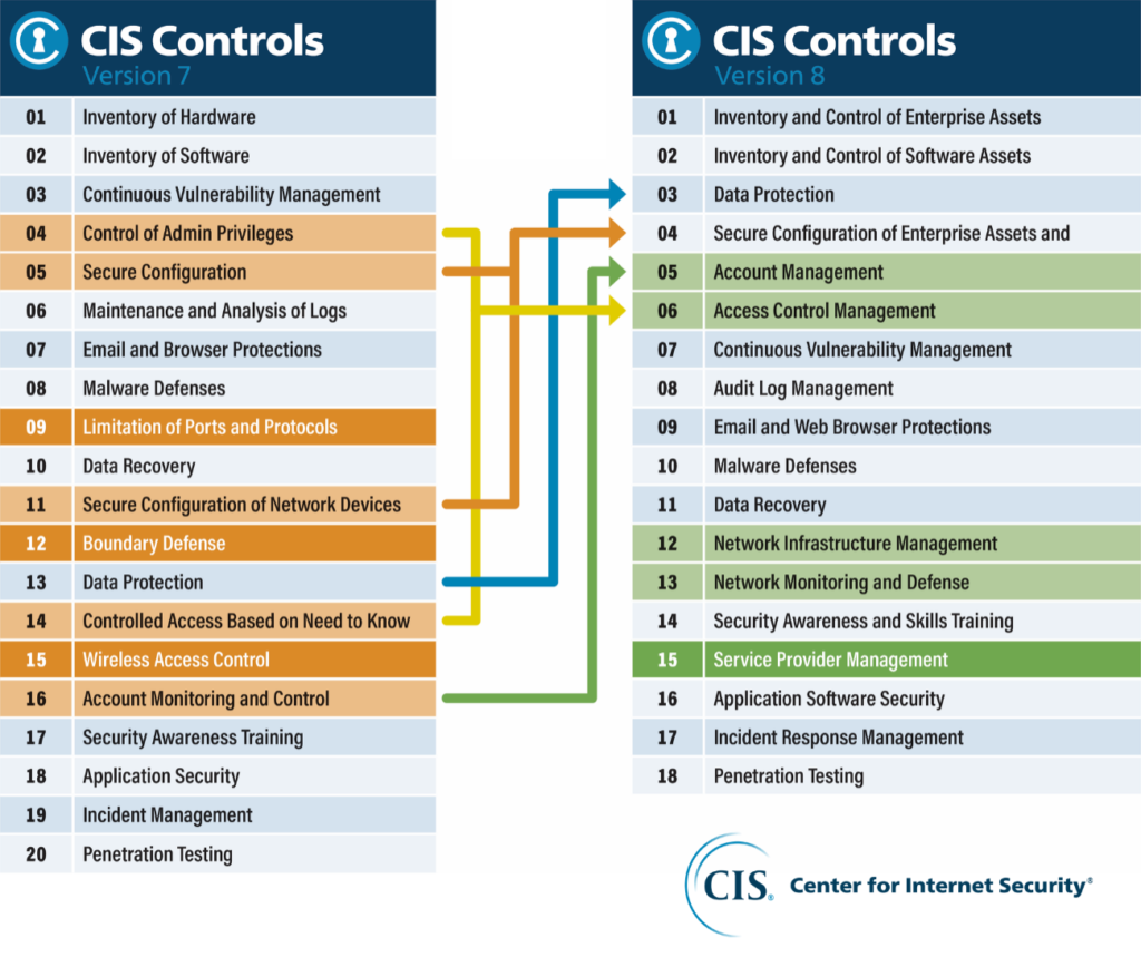 CIS Controls version 8 - Conscia