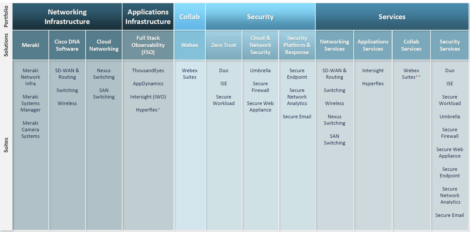 Cisco Enterprise Agreement 3.0: Overview of the Latest Features